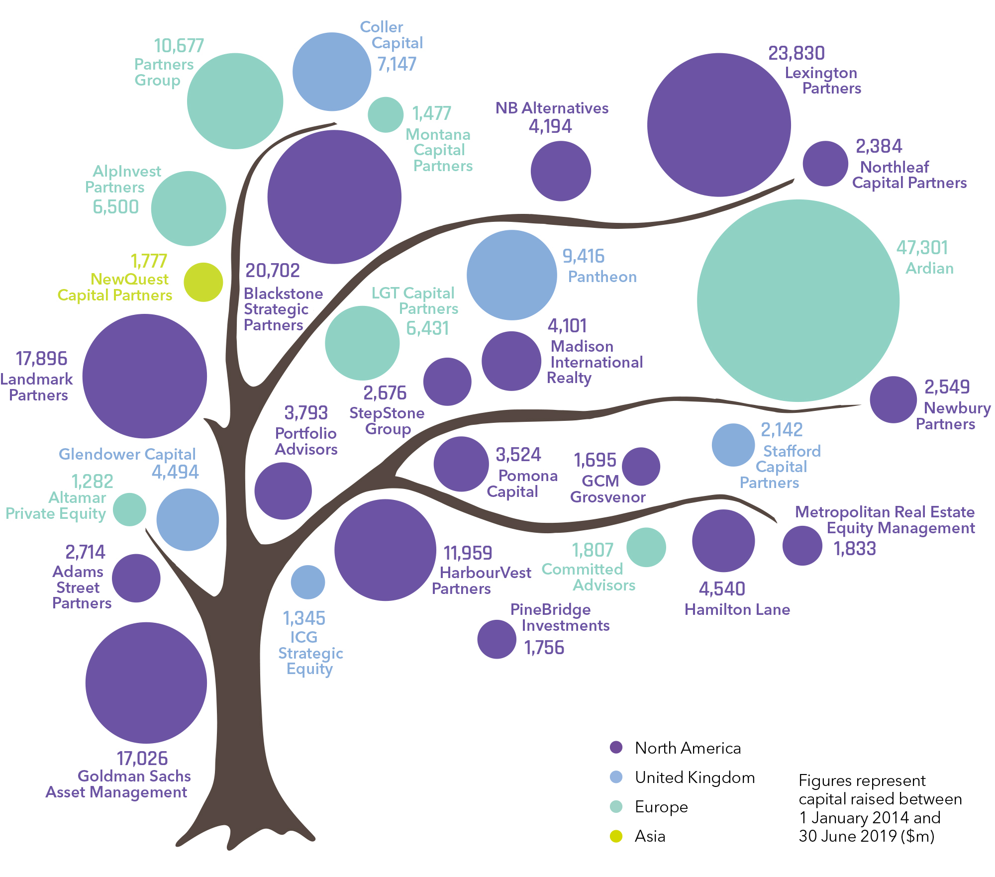 The SI 30 visualised