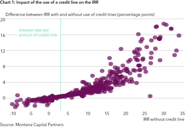 Metrics that lie: IRR, fees, deals and loss ratios I Private Equity ...