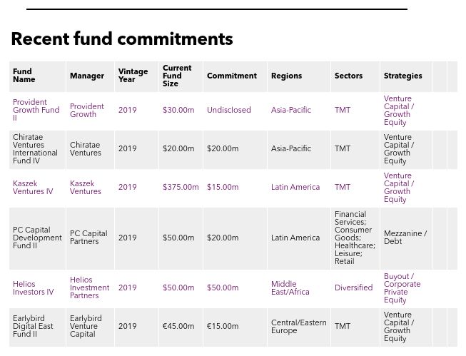 Side Letter: KKR on quartiles, German LBO explosion, distressed debt ...