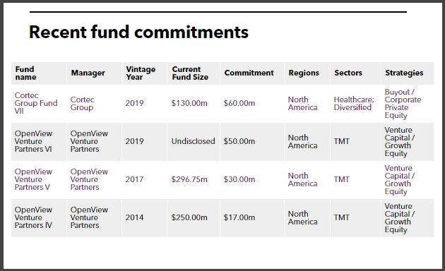TCDRS approves $110m in commitments | Private Equity International