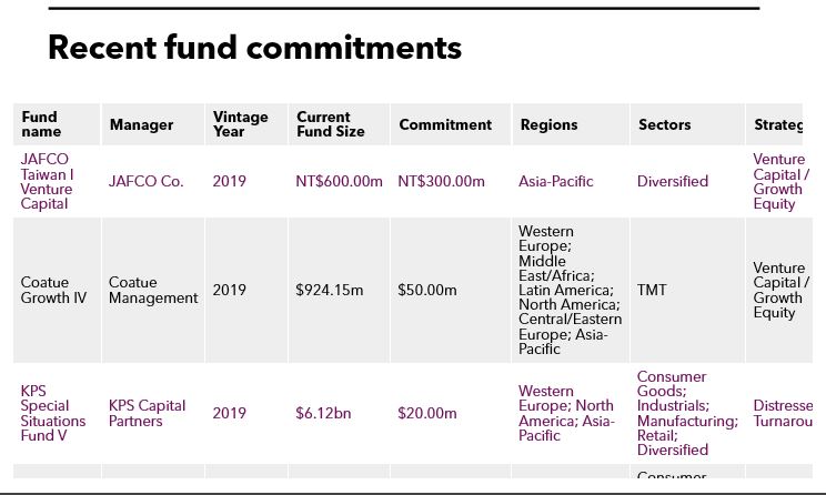 Fubon Life approves $50m commitment in Coatue Growth IV