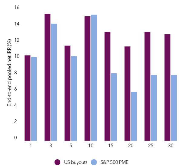 Four takeaways from Bain's & McKinsey’s private equity reports