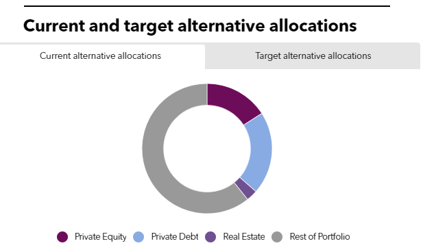 TCDRS approves $50m commitment to Spectrum Equity Investors IX