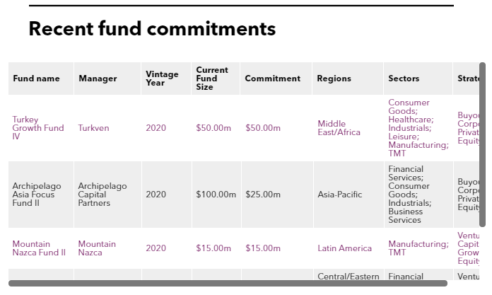 IFC approves $50m commitment to Turkven's Turkey Growth Fund IV
