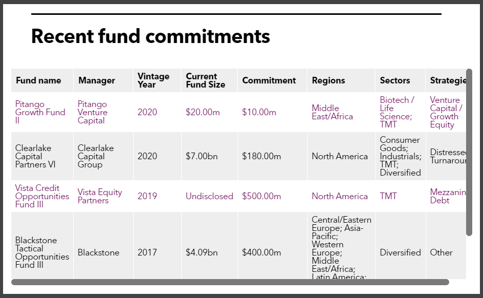 NYSCRF confirms $1.24bn in commitments | Private Equity International