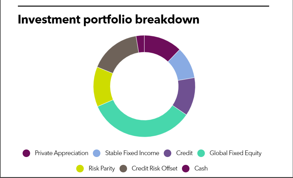 SJCERA approves $100m commitment | Private Equity International