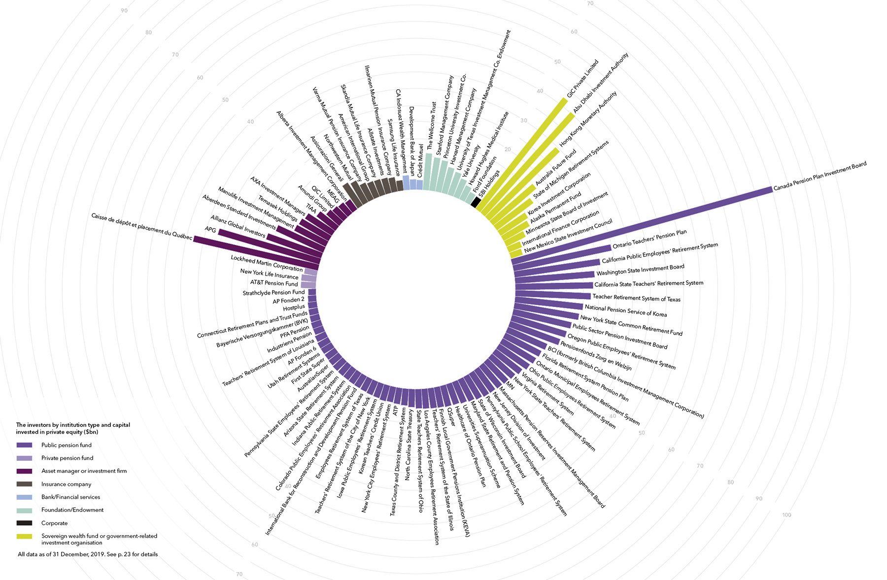 Global Investor 100: The full ranking