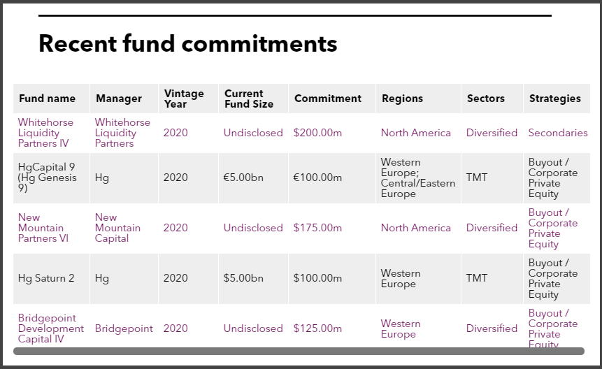 PSERS approves $325m in commitments | Private Equity International