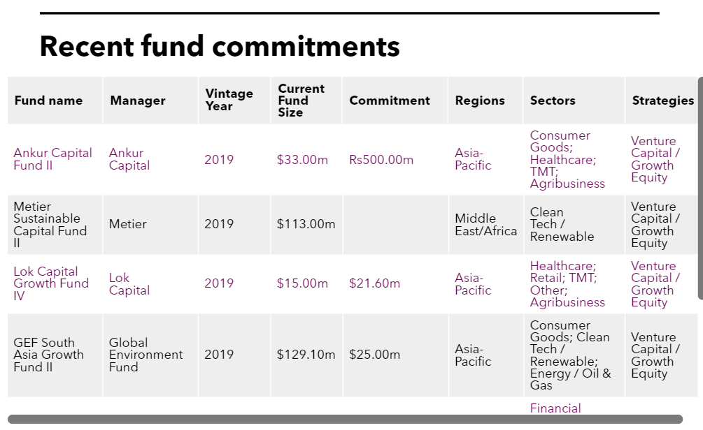 CDC Group approves $50m commitment | Private Equity International