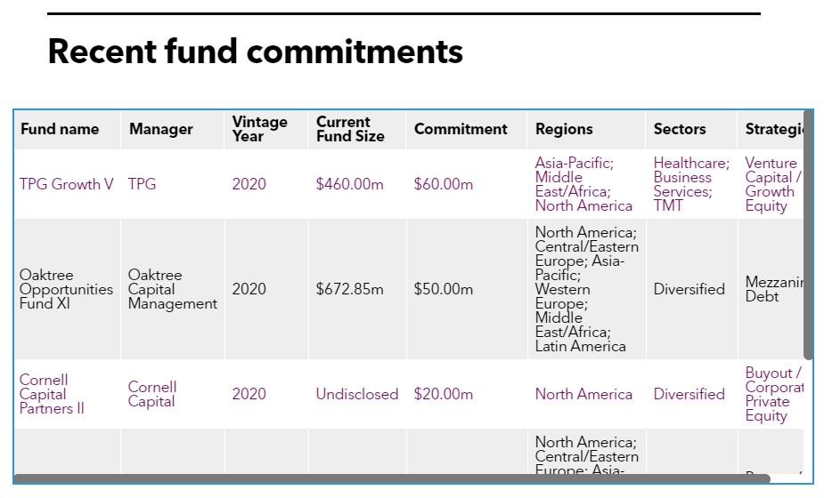 Cathay Life Insurance approves $60m commitment