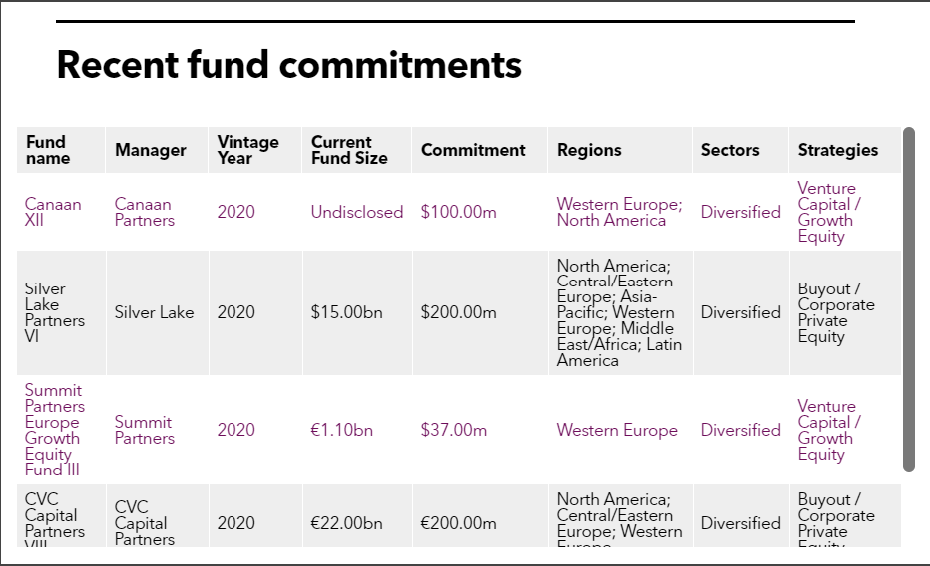 LACERA to maintain its fund commitment target for 2020 | Private Equity ...