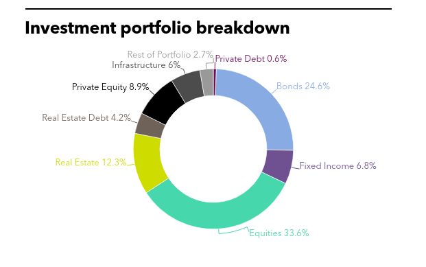 CDPQ and S2G Ventures launch co-investment vehicle | Private Equity ...