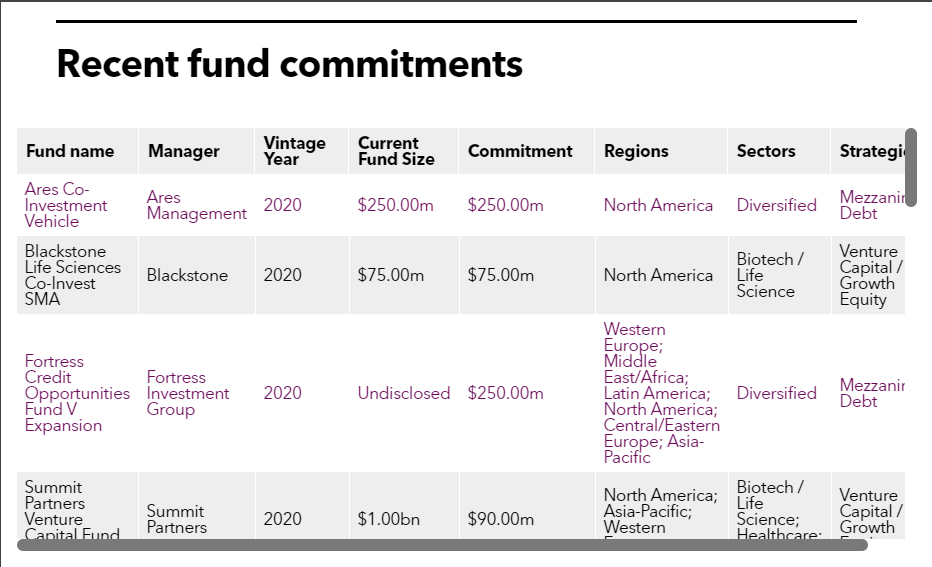 CalSTRS makes $4.8bn in commitments in H1 2020 | Private Equity ...
