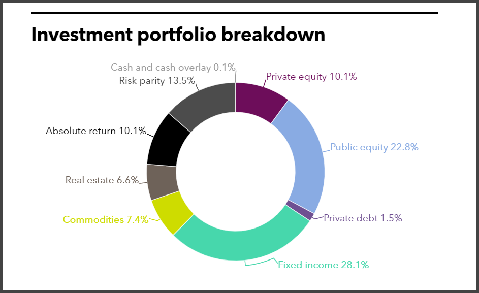 INPRS confirms $250m in commitments | Private Equity International