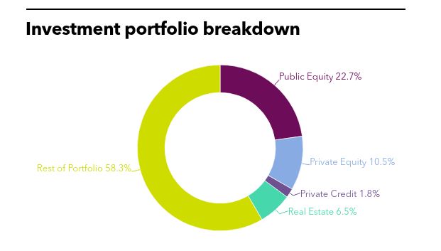INPRS confirms $80m commitment | Private Equity International