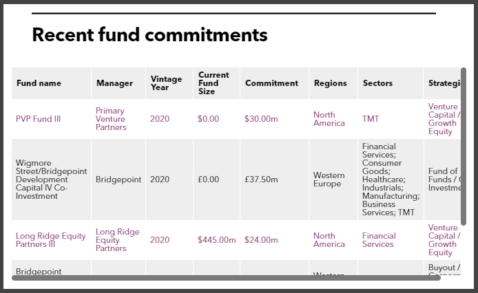 NYSCRF approves $297m in commitments | Private Equity International