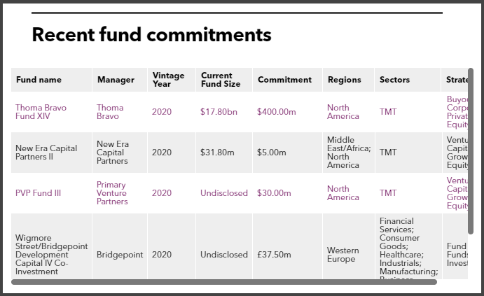 NYSCRF approves $405m in commitments | Private Equity International