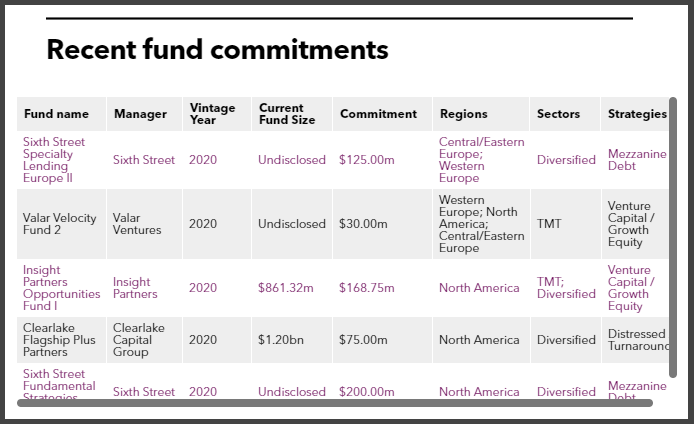 PSERS approves $155m in commitments | Private Equity International