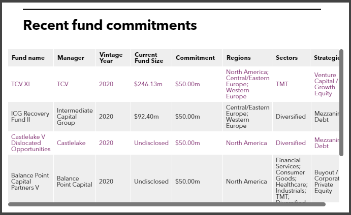 TRSL approves $50m commitment to Balance Point Capital Partners V