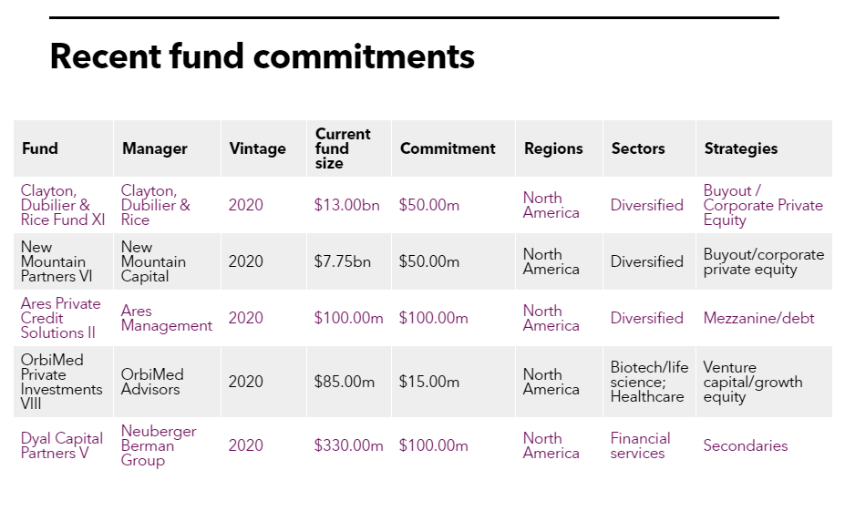 Cathay Life Insurance approves $50 million commitment | Private Equity ...