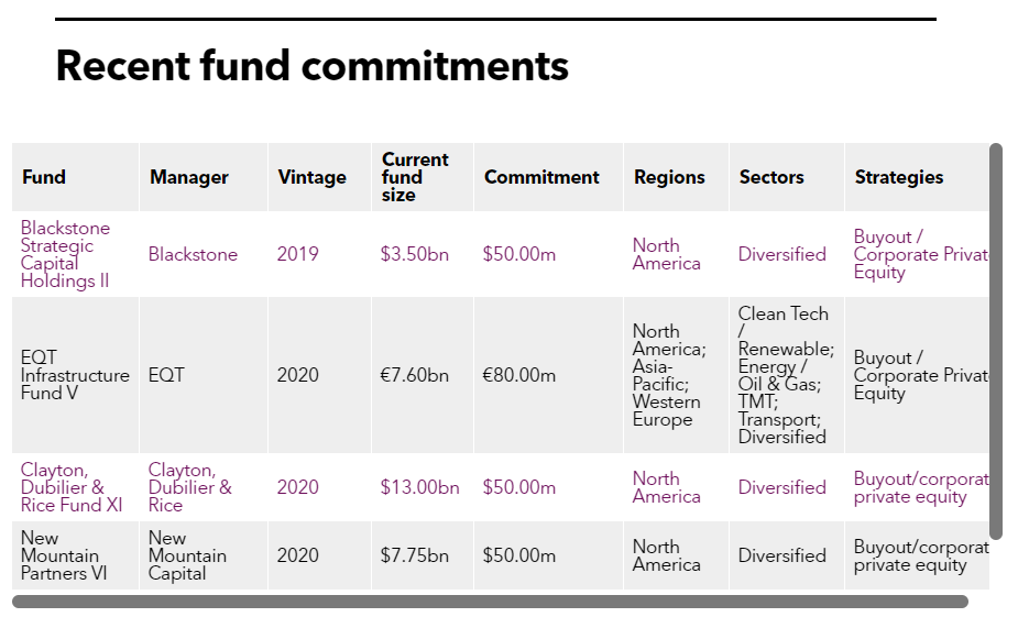 Cathay Life Insurance approves $145.7m in commitments | Private Equity ...
