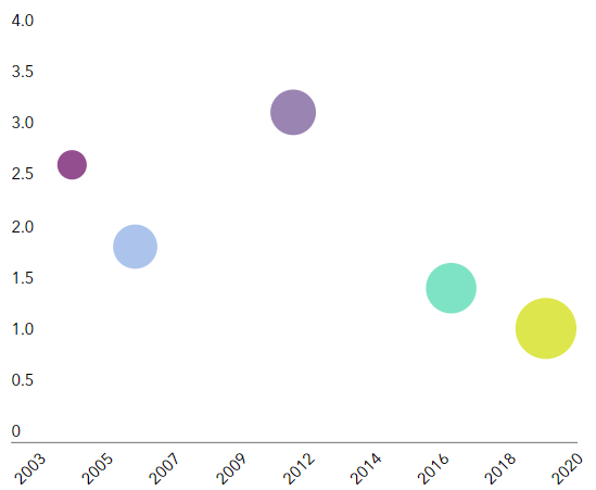 Performance Watch: Hellman & Friedman’s PE funds