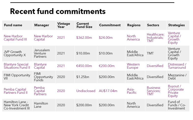 NYSCRF approves $468.5m in commitments | Private Equity International