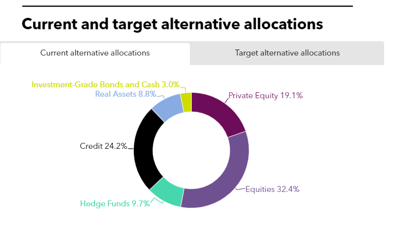 TCDRS approves $150m in commitments | Private Equity International