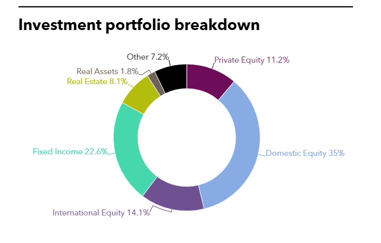NYSCRF approves nearly $420m in commitments | Private Equity International