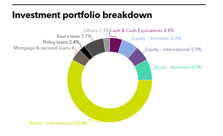 Cathay Life Insurance confirms $300m in commitments | Private Equity ...