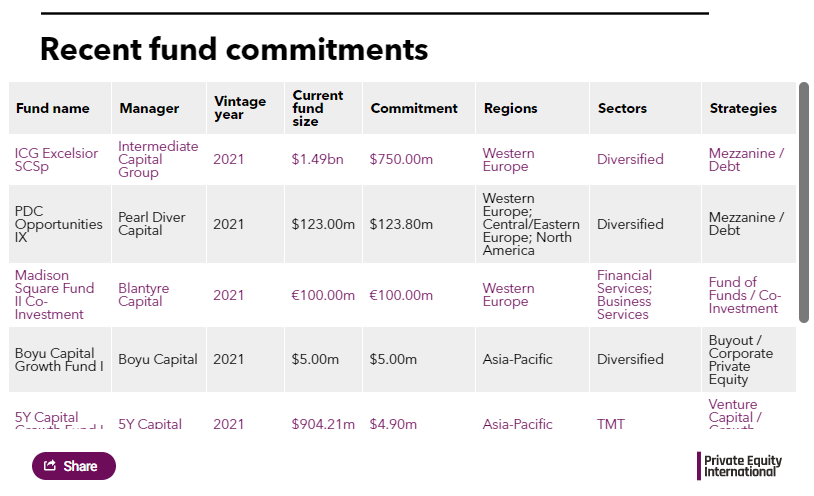 NYSCRF approves $770 million in commitments | Private Equity International