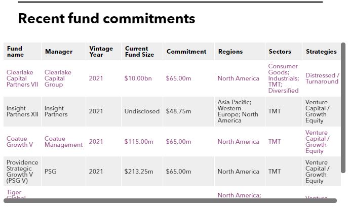 Fubon Life Insurance approves $65m in commitment | Private Equity ...