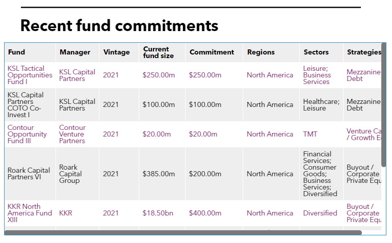 NYSCRF allocates over $1bn in commitments | Private Equity International