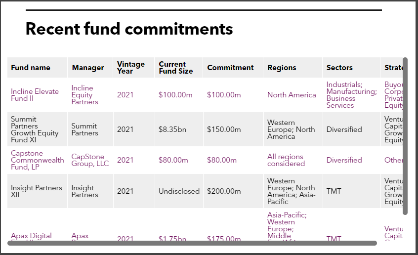 PSERS confirms $100m commitment | Private Equity International