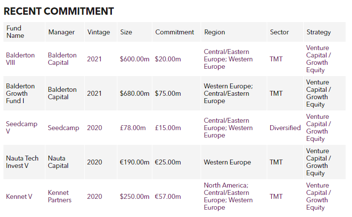 British Patient Capital approves $20m commitment | Private Equity ...