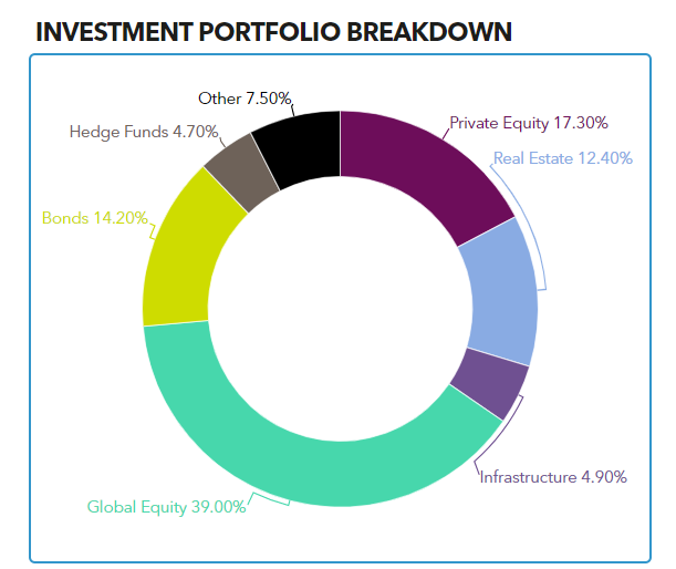 Texas TRS approves $255m in commitments | Private Equity International