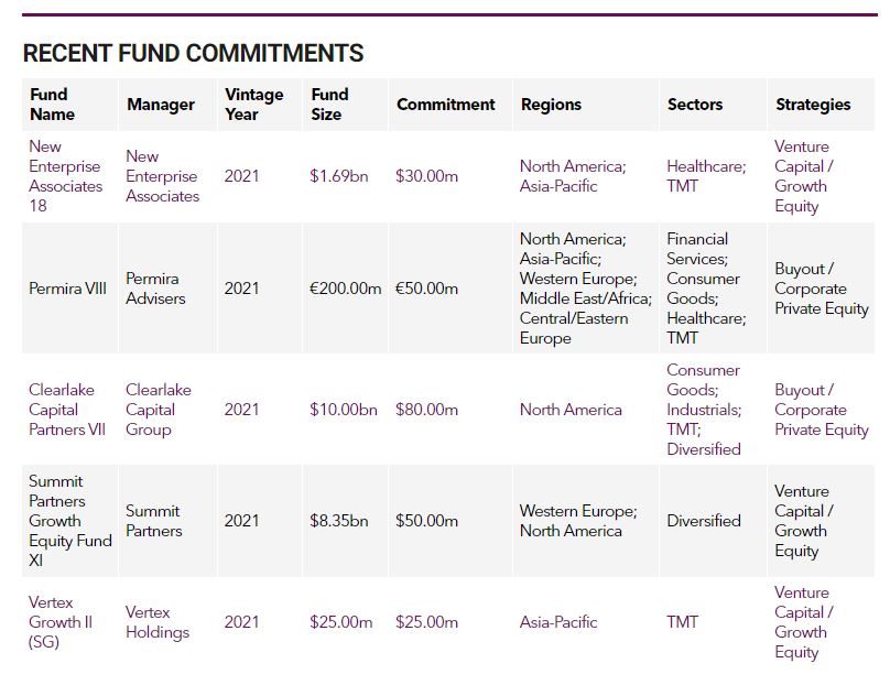 Cathay Life Insurance approves €50m commitment | Private Equity ...