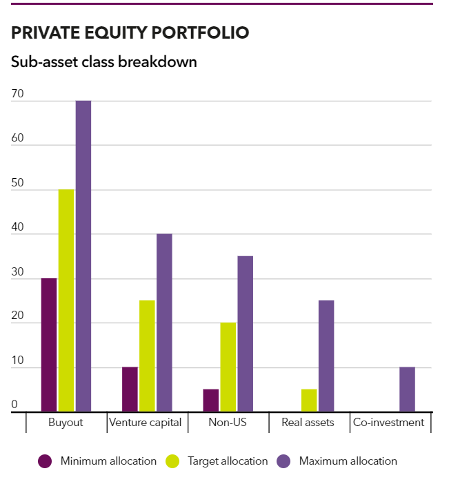 TCDRS approves over $300m in commitments | Private Equity International