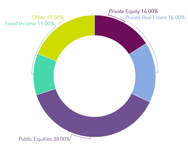 California State Teachers' Retirement System | Institution Profile ...