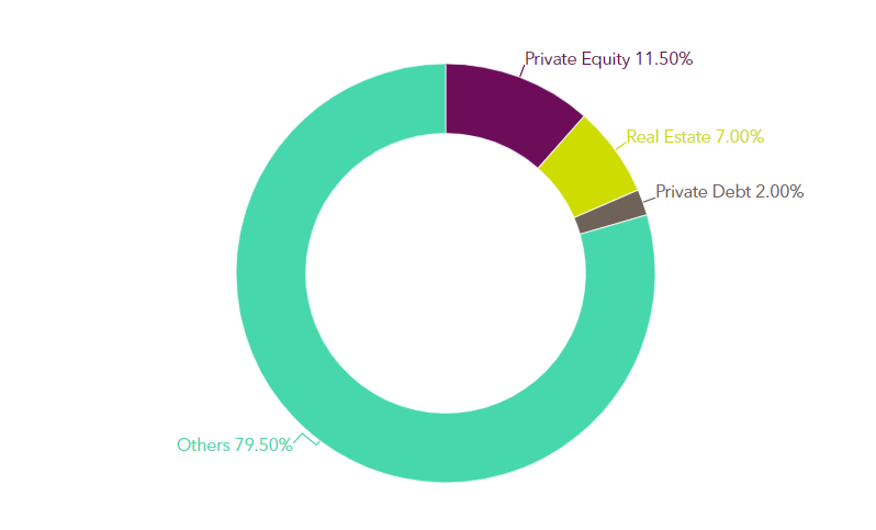 SWIB confirms $642m in commitments | Private Equity International