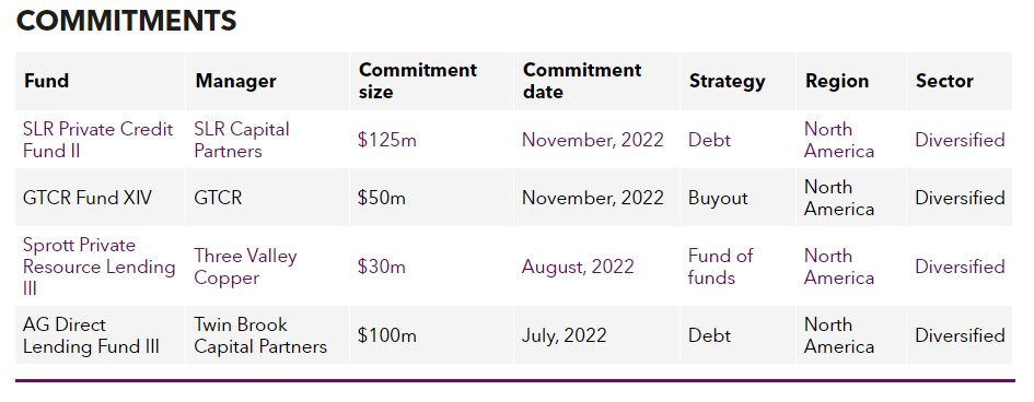 MainePERS strengthens Partnership with GTCR and SLR Capital | Private ...