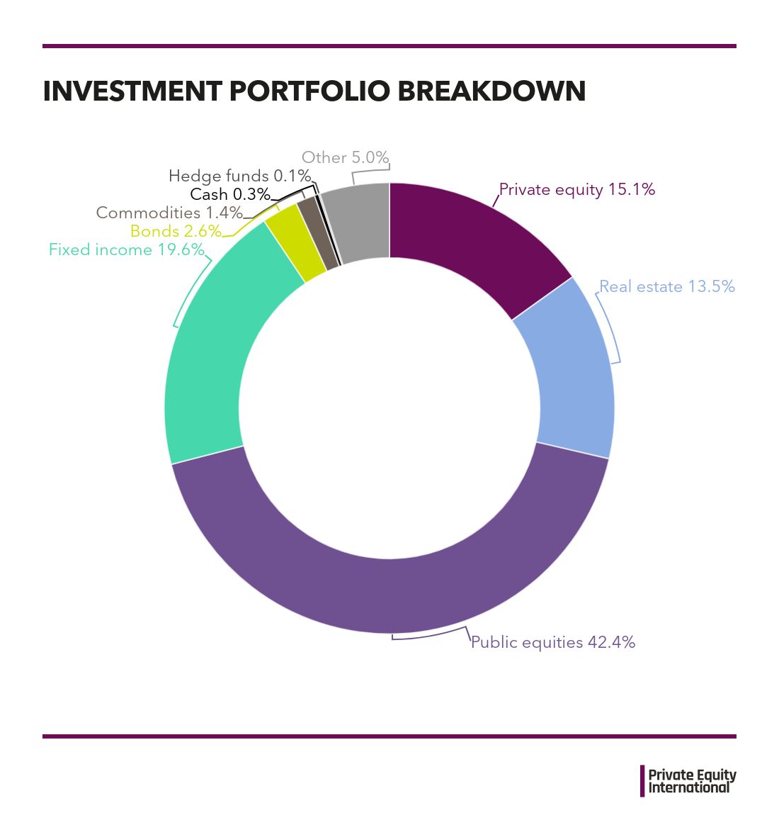 Side Letter: 21 years of PEI; HIG's $5bn target; Temasek in Paris