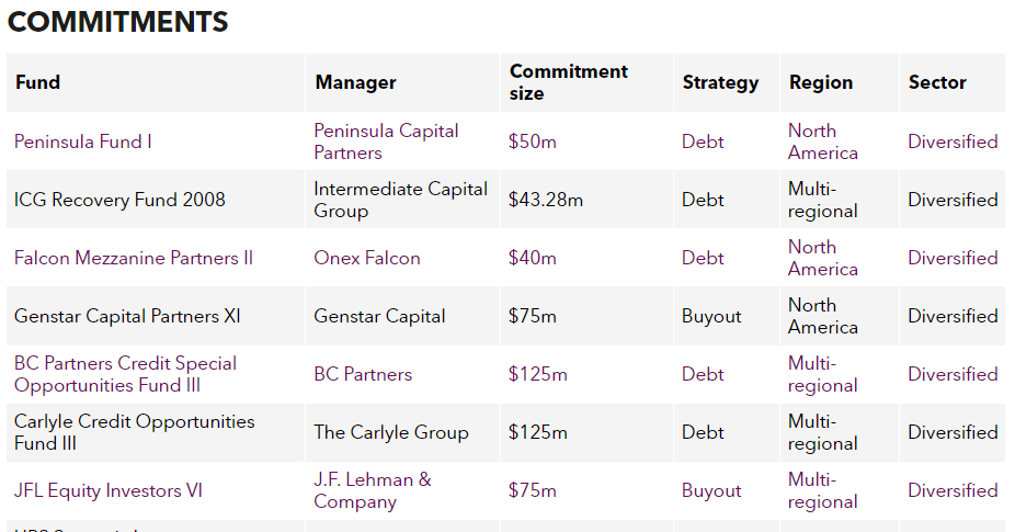 TRSL Partners with BC Partners and Genstar Capital | Private Equity ...