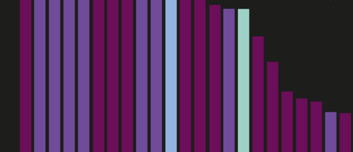 Global Investor 100 2023: The full ranking