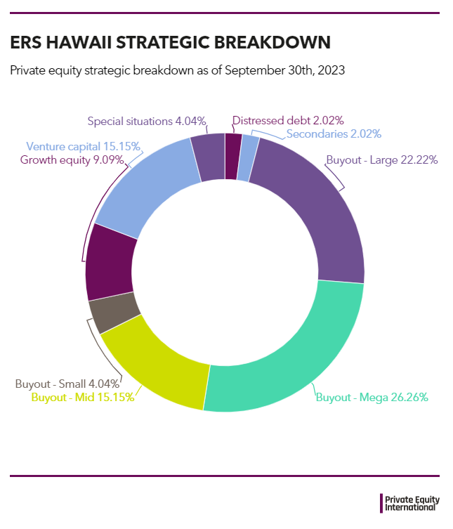 ERS Hawaii unveils 2024 pacing plan