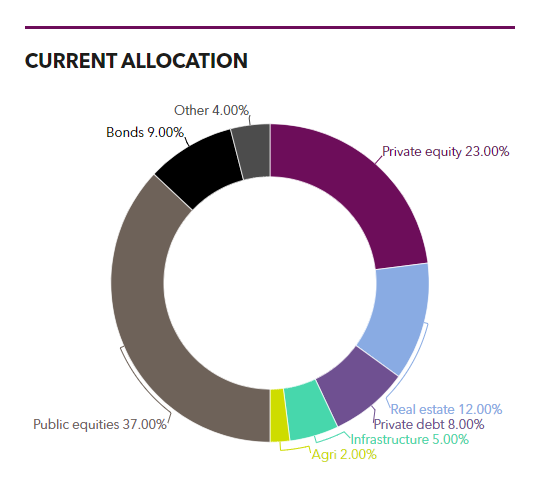 TRSL confirms $145m in commitments | Private Equity International