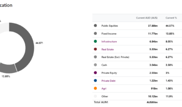 Private Equity Data | LPs, GPs, Funds | Private Equity International