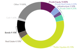 Top Private Equity Placement Agents | Private Equity International