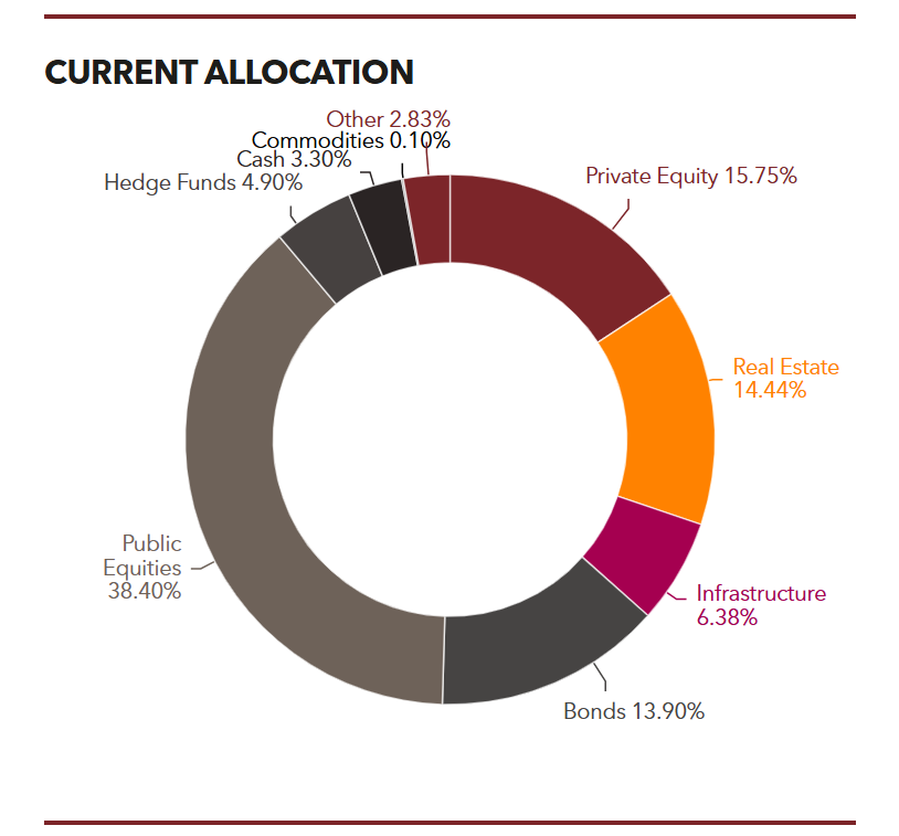 BDT & MSD Partners | Institution Profile | PERE